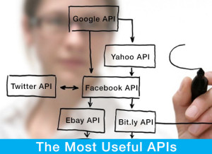 50 Most Useful APIs for Developers - Computer Science Zone
