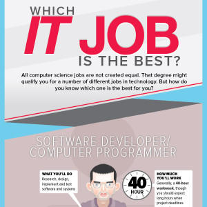 Which IT Job Is the Best? - Computer Science Zone
