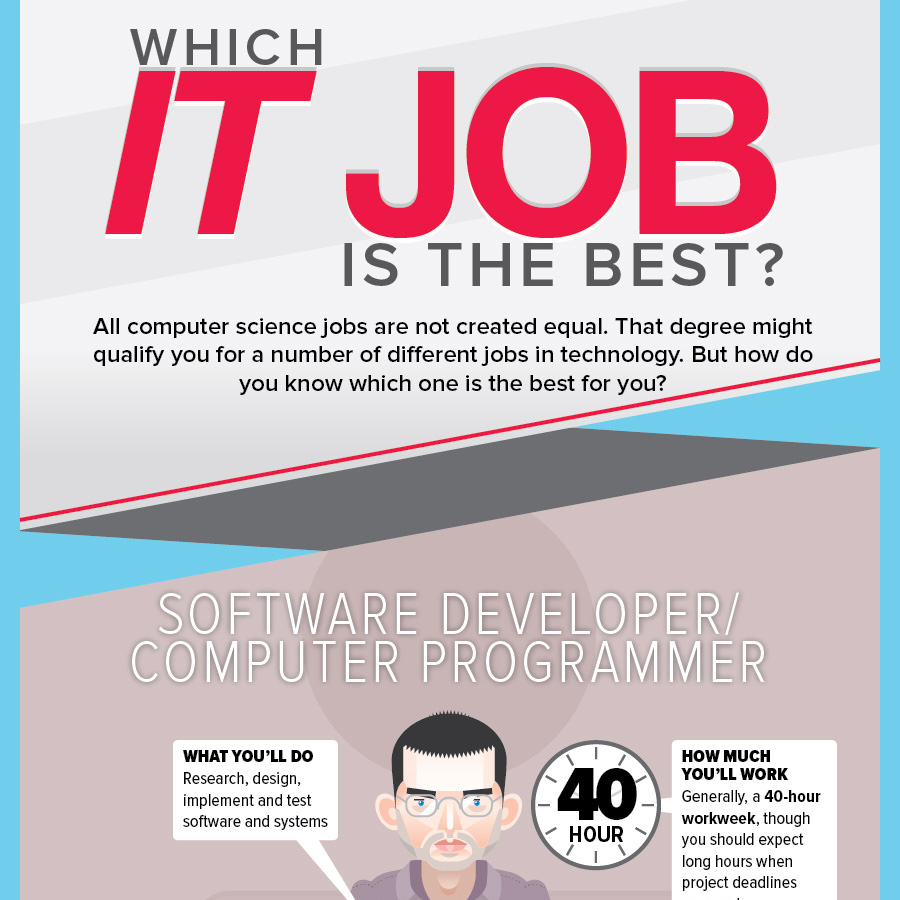 Which IT Job Is the Best? - Computer Science Zone