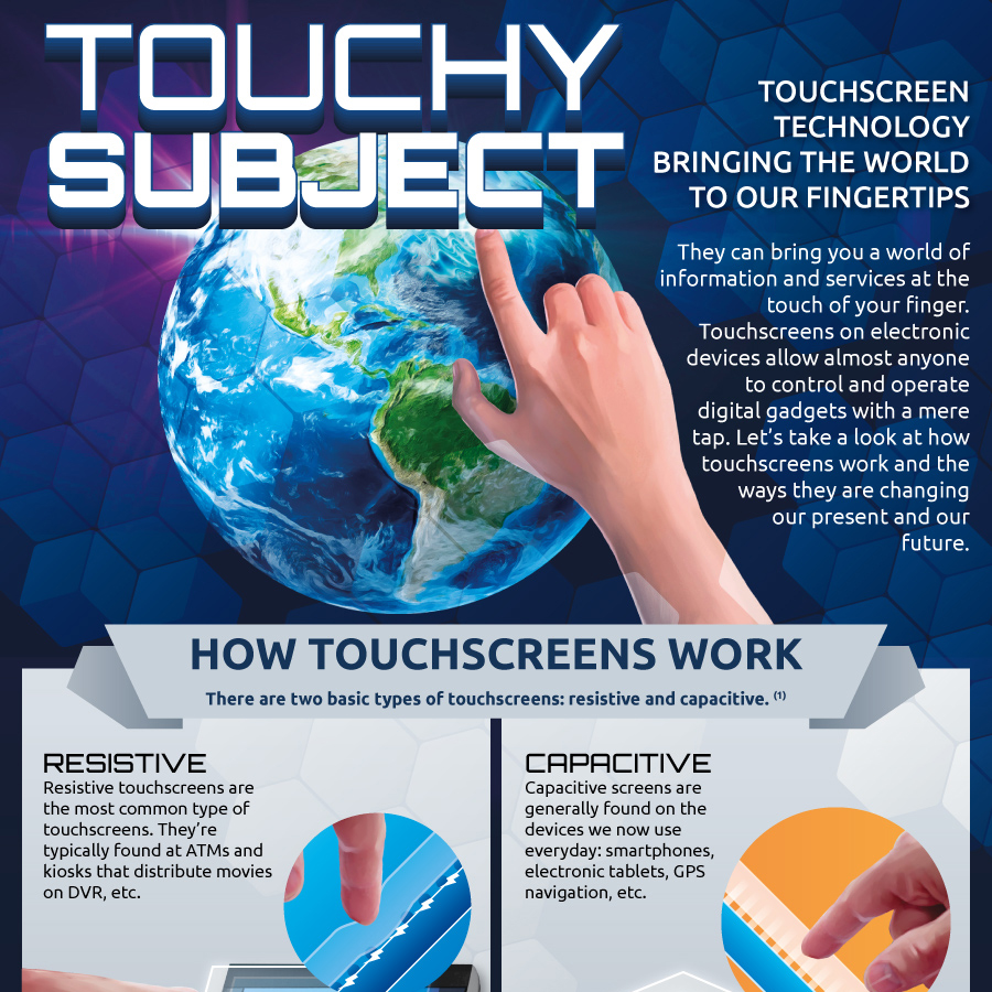 Touchy Subject: Touchscreen Technology Bringing the World to Our ...