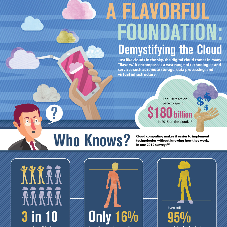 A Flavorful Foundation: Demystifying the Cloud - Computer Science Zone