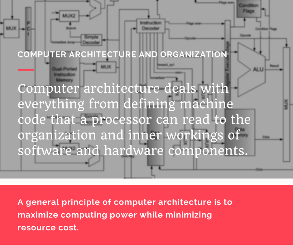 How to Get a Computer Science Education with 20 MOOCs for Free ...